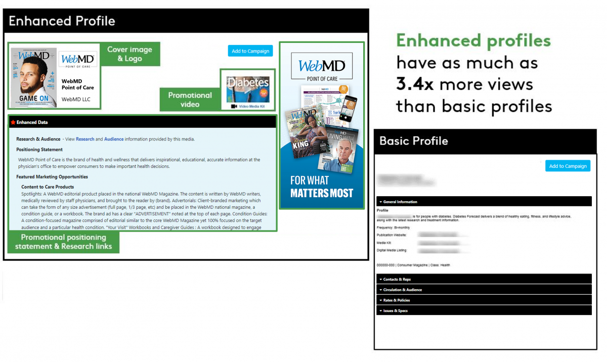 Media Selling Solutions | SRDS