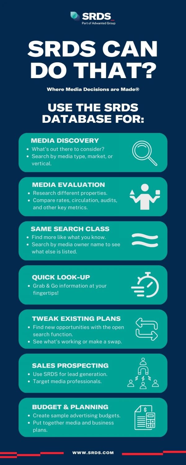 Using the SRDS Database for Media Planning | SRDS Today