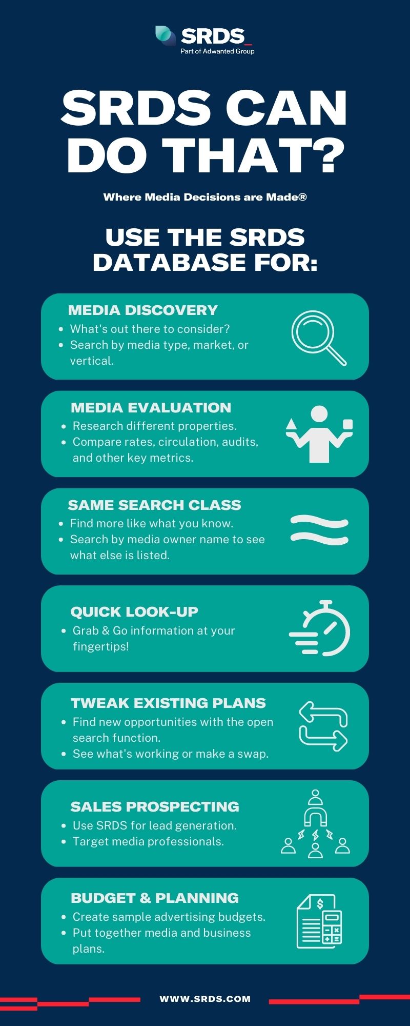 Using the SRDS Database for Media Planning | SRDS Today