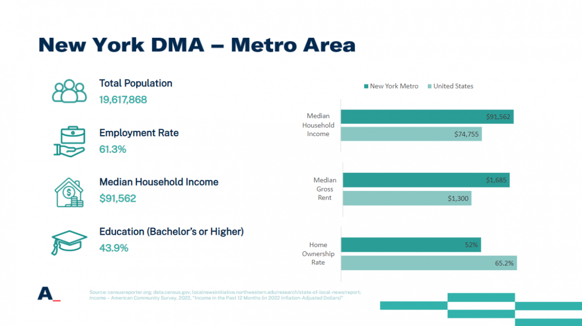Local Market Profiles - SRDS