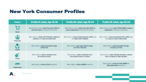 Local Market Profiles - SRDS