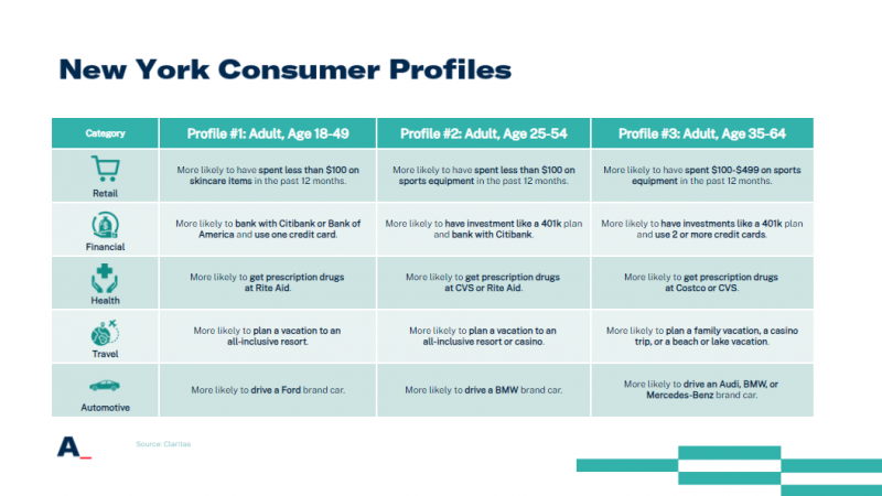 Local Market Profiles - SRDS
